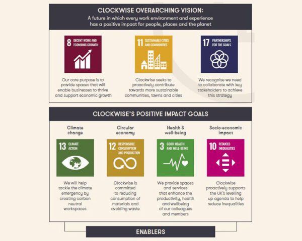 Clockwise Positive Impact Strategy - Useful Projects