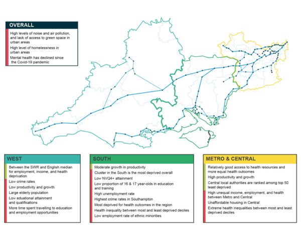 South Western Local Needs Analysis - Useful Projects