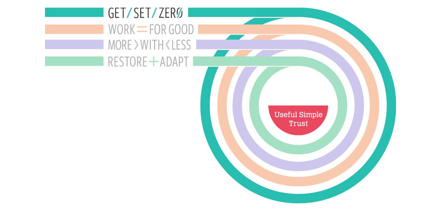 Launching our Climate Transition Action Plan - Useful Projects